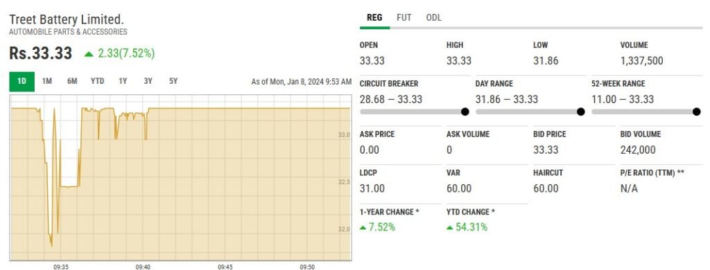 Urdu Markets: Your Source for Global Financial, Forex, Crypto, Stocks ...